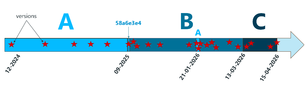 Tracking APT28 PixyNetLoader: Evolutions from 2024 to 2026